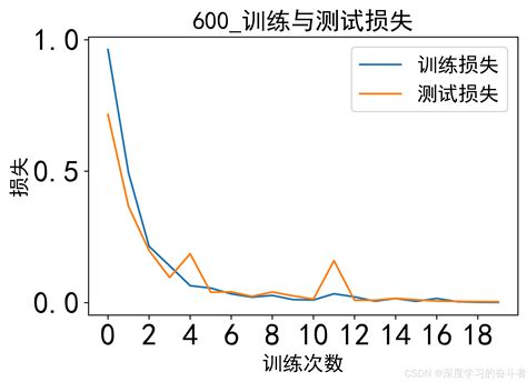 带界面下的基于mscnn bigru attention深度学习模型江南大学轴承故障诊断（python代码，很容易替换数据集） 江南大学轴承