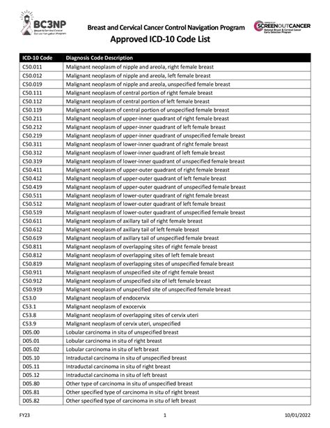 Icd 10 Code For Personal History Of Cervical Insufficiency