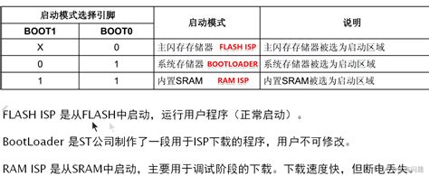 stm32f103c8t6学习进化史3 单片机最小系统 csdn博客