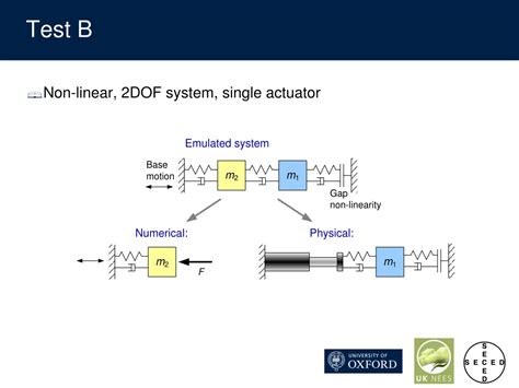 Ppt Hybrid Testing Simulating Dynamic Structures In The Laboratory Powerpoint Presentation
