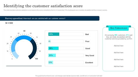 Customer Journey Enhancement Playbook Identifying The Customer