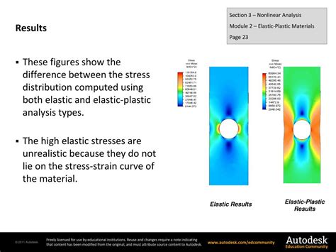 Ppt Nonlinear Analysis Elastic Plastic Material Analysis Powerpoint