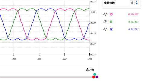 正点原子pmsm永磁同步电机开发套件基于stm32f4手写hal库svpwm调制方法的pmsm开环控制实践正点原子永磁同步电机 Csdn博客