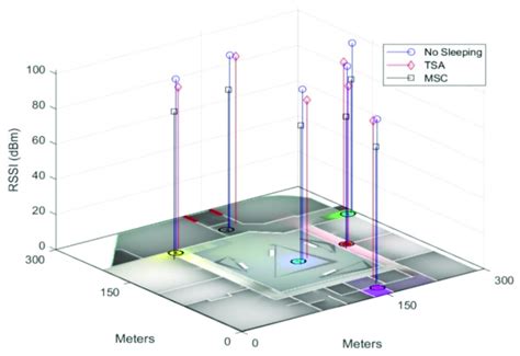 Analysis Of The Zigbee Sensors Under No Sleeping Tsa And Msc For Aodv