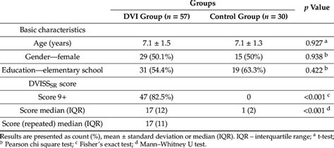Basic Characteristics And Dysfunctional Voiding And Incontinence
