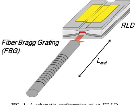 Figure 1 From Analysis Of Fiber Grating External Cavity Laser Diode