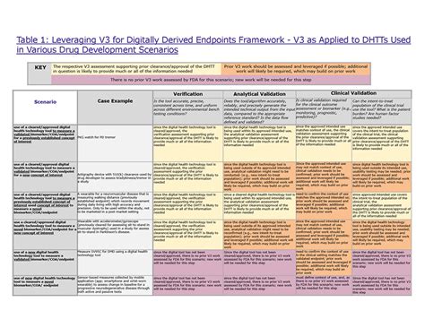 Leveraging V3 For Digitally Derived Endpoints Framework V3 As Applied