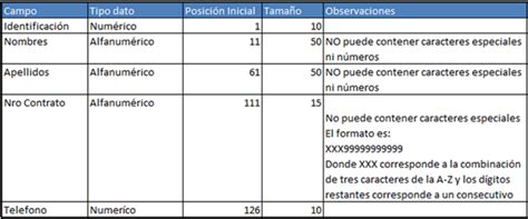 Importar Y Validar Archivo Txt Con Vba Macros Y Programación Vba Ayuda Excel
