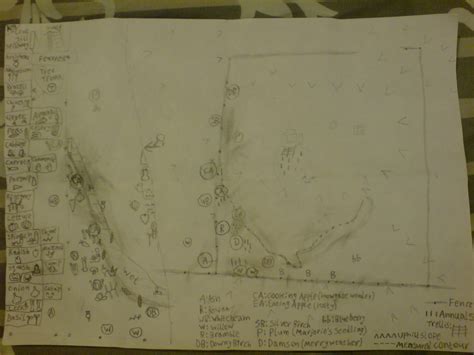 Engineering Our Freedom Digging A Small Swale