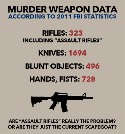 So Its Assault Rifles That Are The Problem Rar15