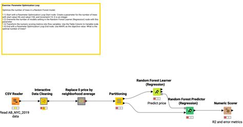 08 parameter optimization knime community hub