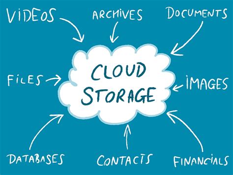 How The Cloud Simplifies Document Management Record Nations