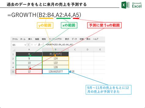 455｜指数関数的なデータ予測を簡単に行う方法｜excel Growth関数 ｜excel関数の使い方