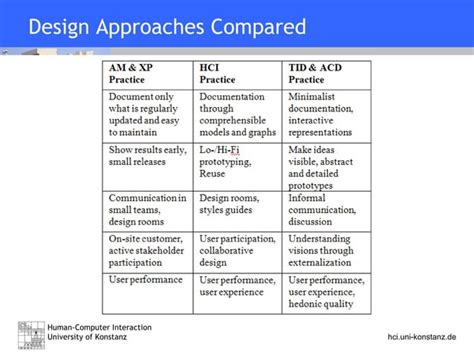 Agile Human Centered Software Engineering Ppt