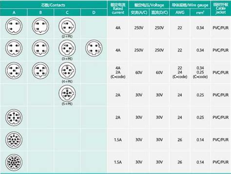 4 Pin Circular Connector Pinout A Comprehensive Guide