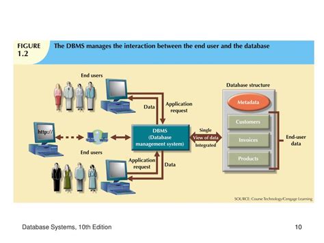 Ppt Database Systems Design Implementation And Management Tenth Edition Powerpoint