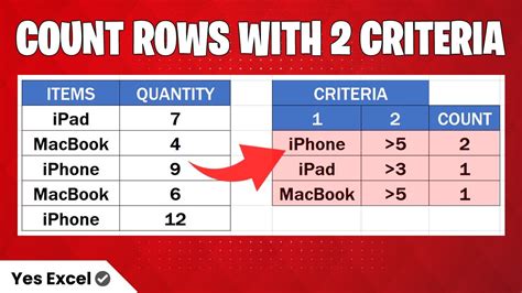 Count Rows If Two Criteria Match In Excel Youtube