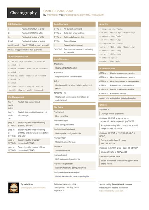 Centos Cheat Sheet By Mrinflictor Download Free From Cheatography Cheat