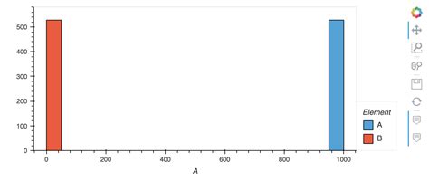 Hvplot On An Xarraydataset Object With Multiple Datavars Generate