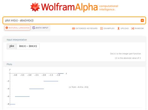 Çözüldü Greatest Value Function Absolute Value Function Differentiation SorumVar Net