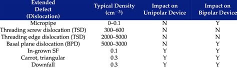 Crystal Defect Classification Download Scientific Diagram
