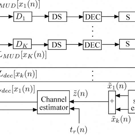 Soft Rake Based Idma Receiver Download Scientific Diagram