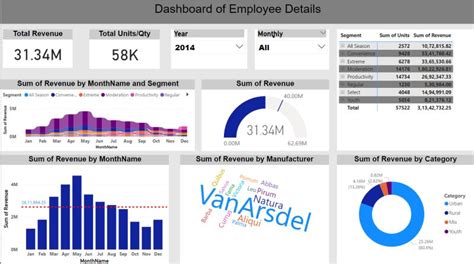 Powerbi Datavisualization Dashboard Firstproject Learninginpublic