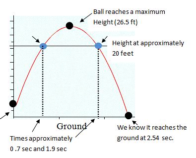 Word Problems Involving Quadratic Equations