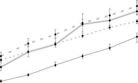 Median Number Of Steps To Find A State With The Minimum Number Of Download Scientific Diagram