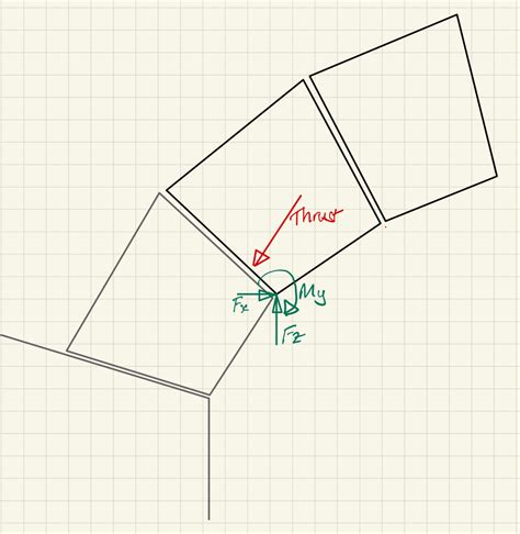 Intermediate Tabular Results Archie M Knowledge Base