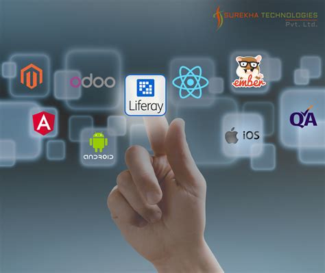 surekha technologies are you looking for hire dedicated remote