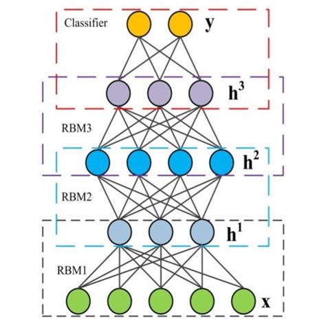 Pdf Bearing Fault Detection And Diagnosis Using Case Western Reserve University Dataset With