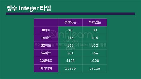 Rust 데이터 타입