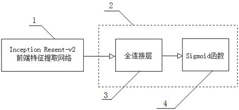 image type fire detection algorithm evaluation method based on image complexity eureka patsnap