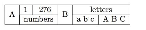 how to make the following table with multiple cell merges tex latex