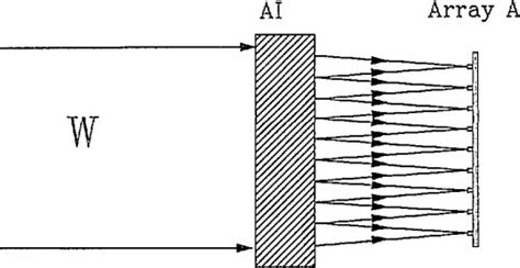 Definitiion Of An Array Illuminator Download Scientific Diagram