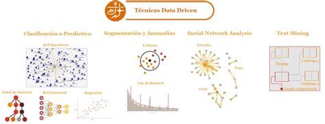 Forensic Data Analytics Pwc Analytics