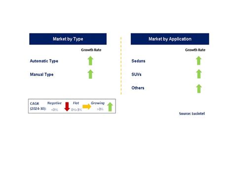 EPB Switch Market Report Trends Forecast And Competitive Analysis To 2030
