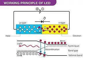 A Comprehensive Guide To Light Emitting Diodes Leds Ledyi Lighting