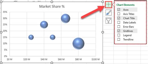 How To Create Bubble Chart In Excel Step By Step
