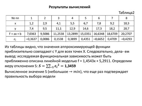 Методы аппроксимации функций презентация онлайн