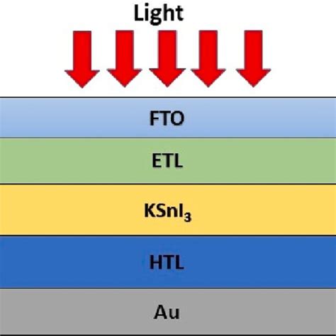 device structure for the initial simulation download scientific diagram