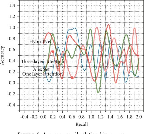 Figure 1 From An Improved Convolutional Neural Network Based Scene