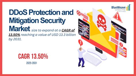 Cybersecurity On High Alert Ddos Protection And Mitigation Market To