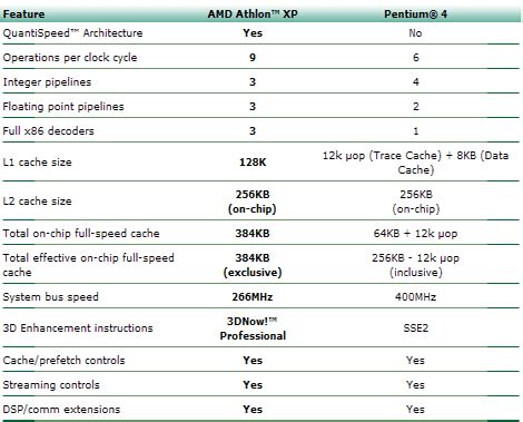 AMD S Athlon XP Processor HotHardware