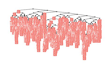 13 Diabetic Monitoring Fundamentals Of Wrangling Healthcare Data With R