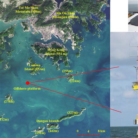 Monthly Variation Of The Mean Wind Speed At Different Altitudes Download Scientific Diagram