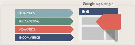 Reasons Why You Need To Be Using Google Tag Manager
