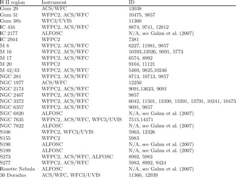 Archival Hst Hla Not Data Used Download Table