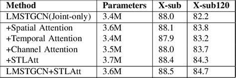 Figure 2 From Lightweight Multi Scale Spatiotemporal Graph Convolutional Network For Skeleton